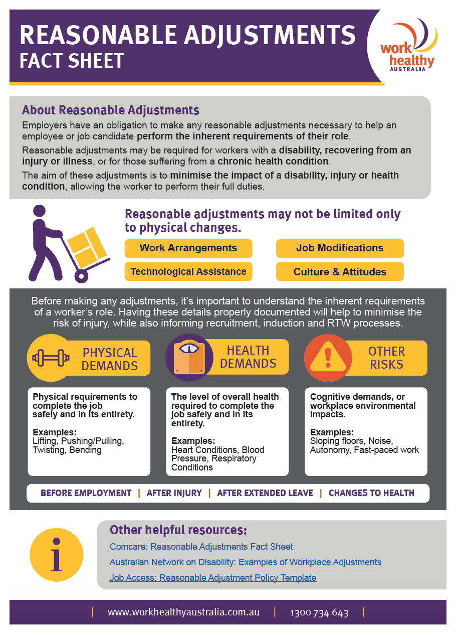 Reasonable Adjustments Fast Facts | Work Healthy Australia