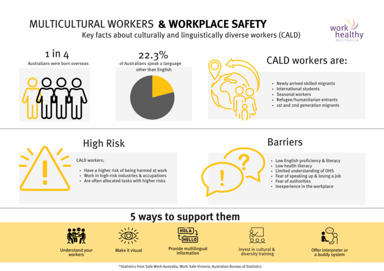 5 ways to engage non-English speakers with workplace safety | Work ...