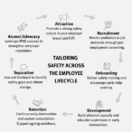 Injury risk across the employee lifecycle: what our data reveals | Work ...