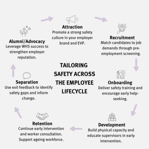 Injury risk across the employee lifecycle: what our data reveals | Work ...